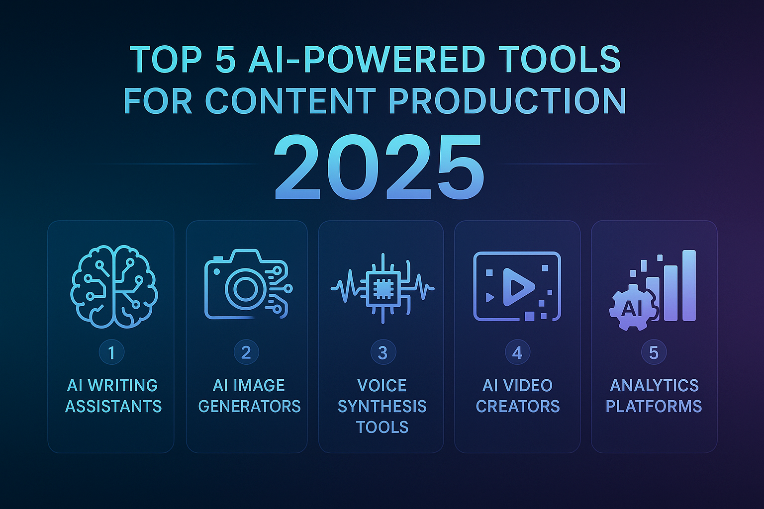Top 5 AI-Powered Tools for Content Production in 2025 – Ukiyo