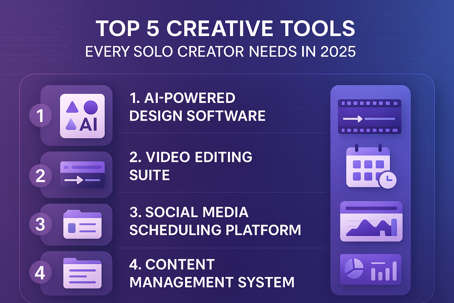 Top 5 Creative Tools Every Solo Creator Needs in 2025 – Ukiyo